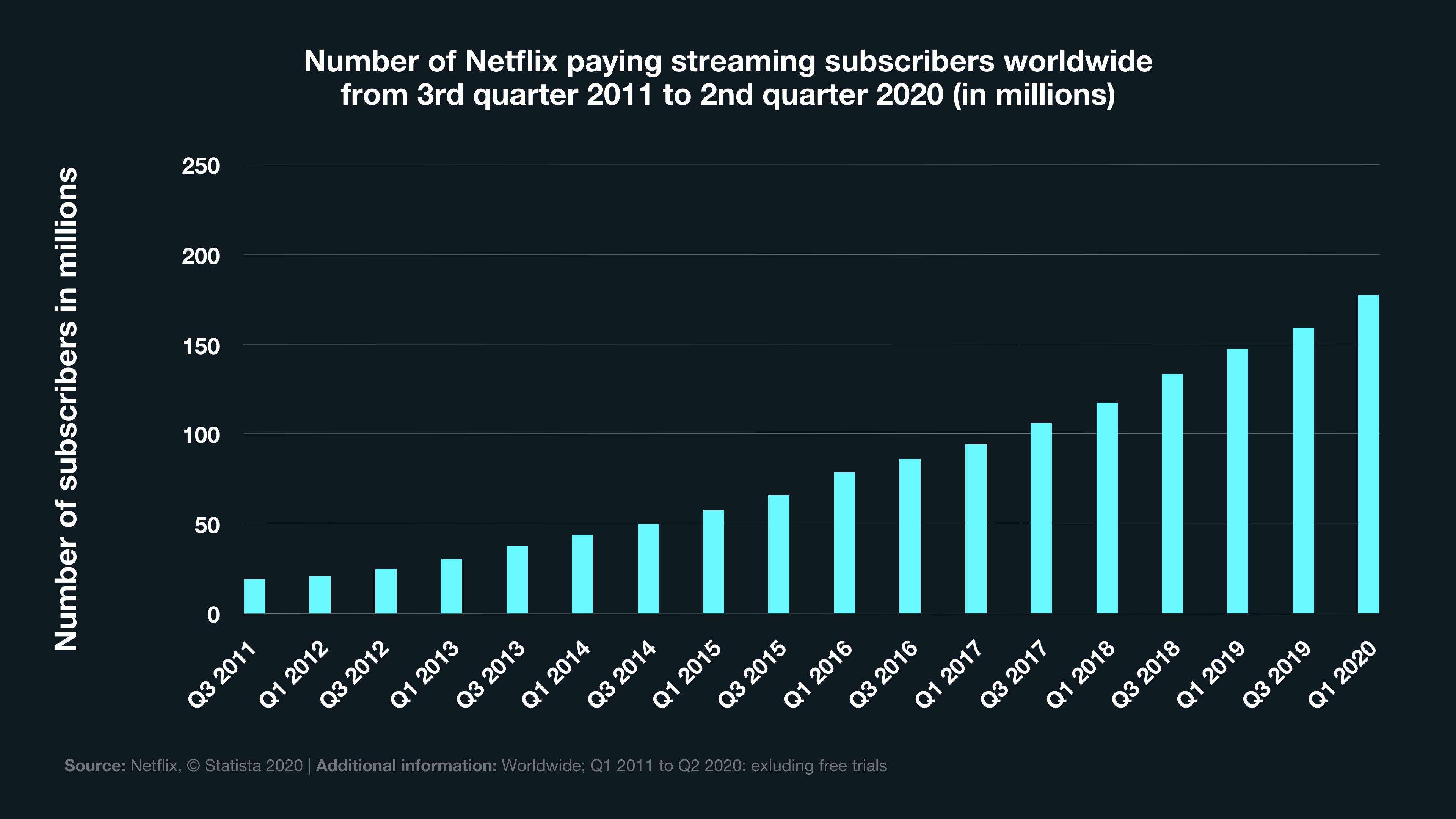 5 Subscription Business Models That Can Earn You Money